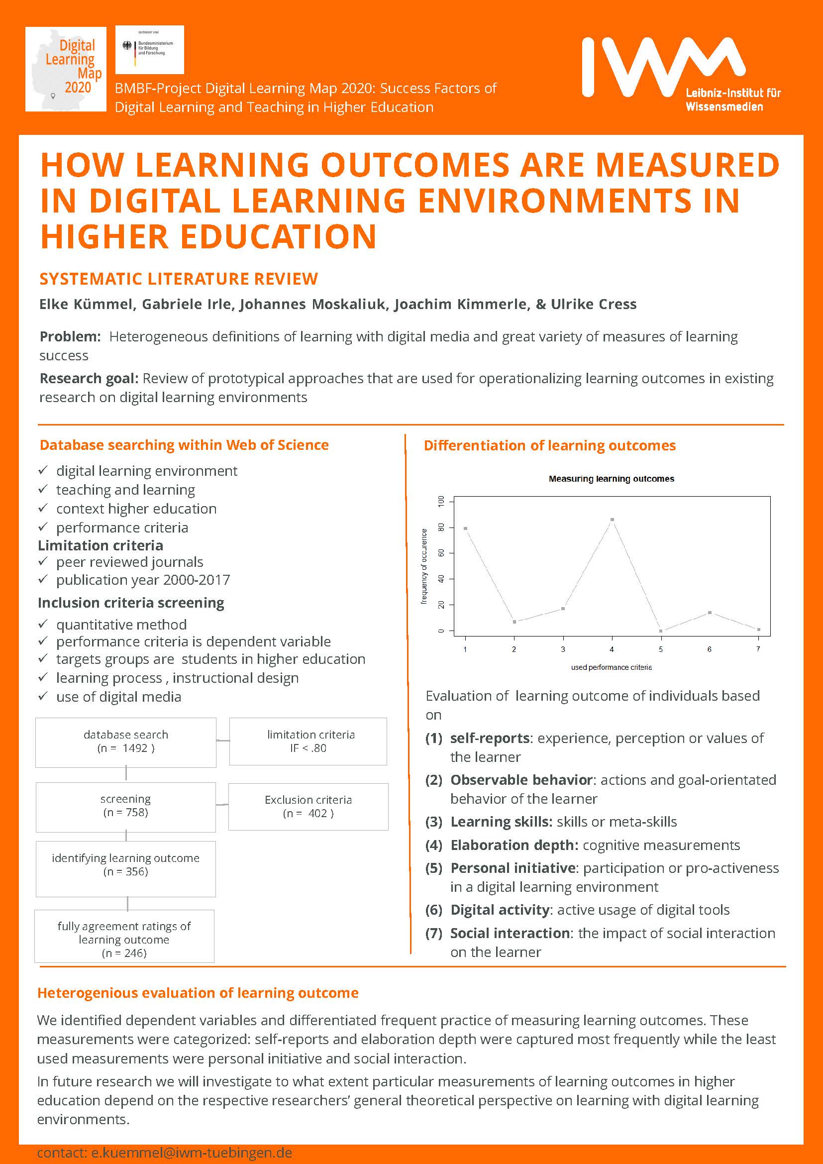 ICLS 2018 - How learning outcomes are measured in digital learning ...