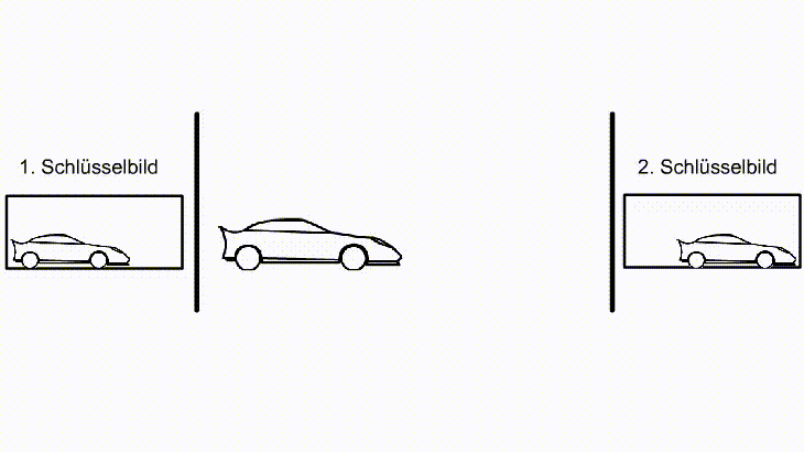 auto_normal.gif — e-teaching.org - Gestaltung von Hochschulbildung mit ...
